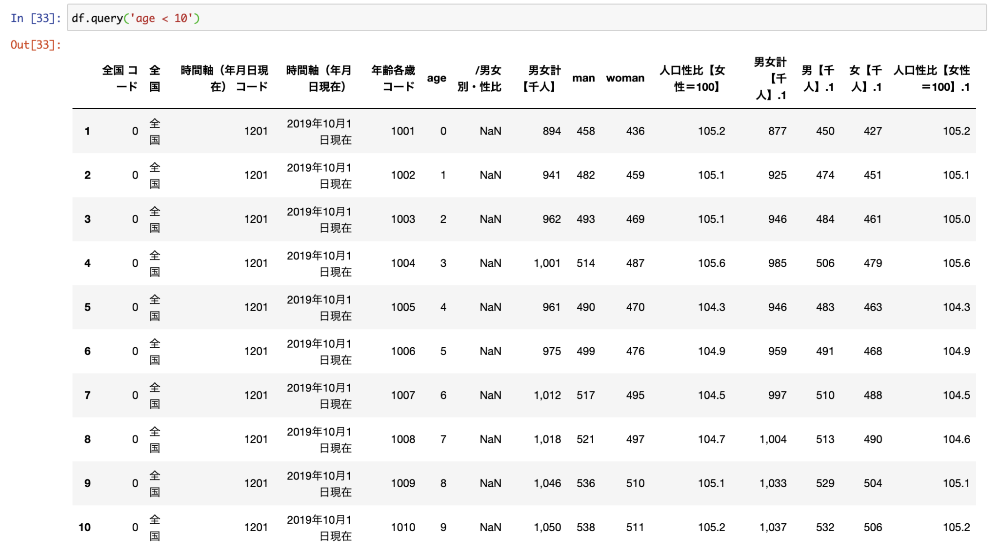 【Python】PandasでSQLやQueryを実行する | たろのプログラミング日記 【Python】PandasでSQLやQueryを実行する | たろのプログラミング日記